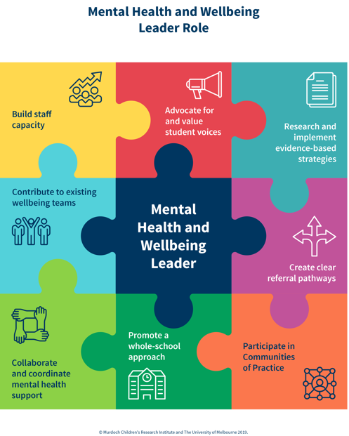 Mental Health in Primary Schools | CCCH - Centre for Community Child Health